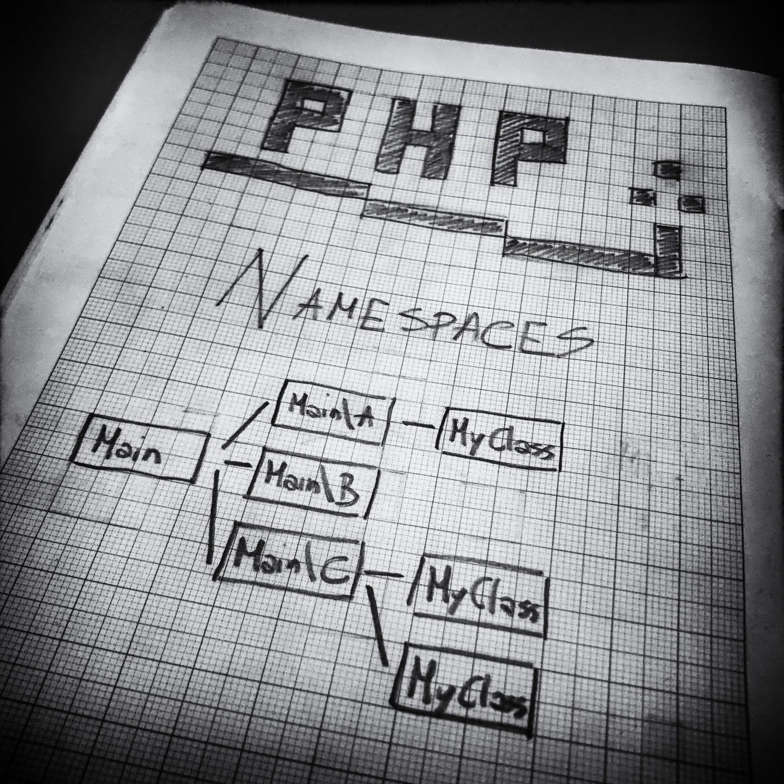 Php Namespaces - Cesare Bordi | Innovation Manager & Back-end Developer Php Namespaces - Cesare Bordi | Innovation Manager & Back-end Developer
